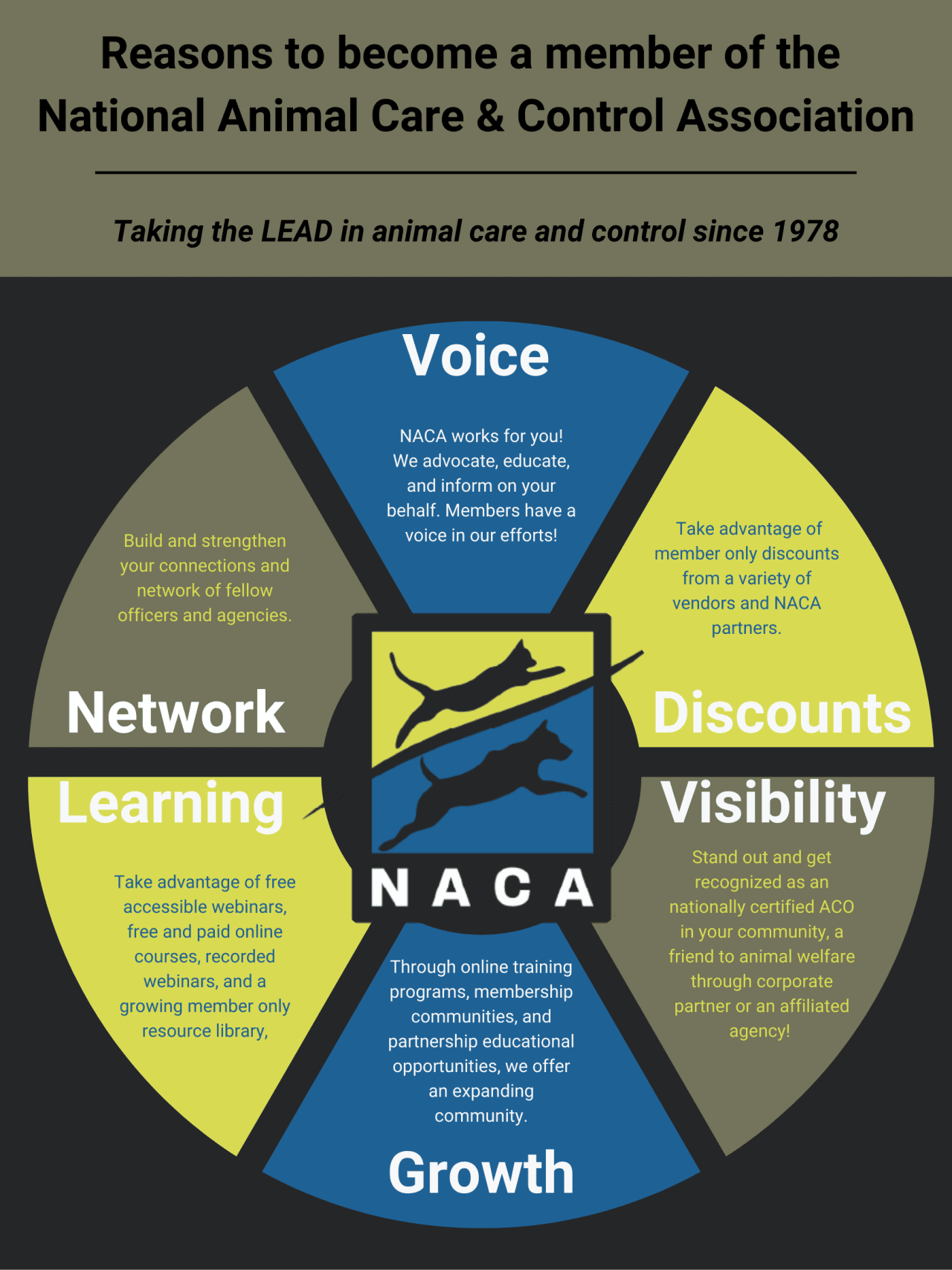 Member Benefits | National Animal Care & Control Association